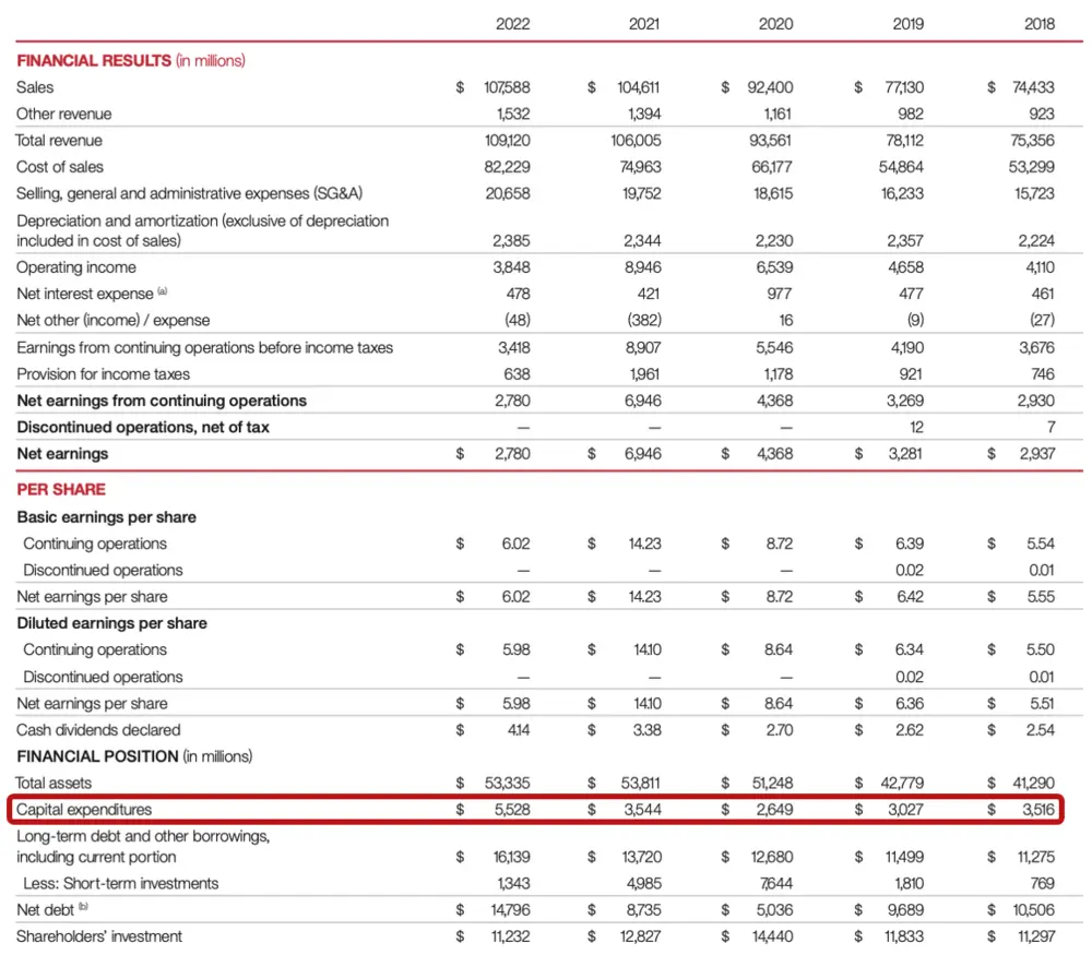 CapEx Capital Expenditure Definition Formula And Examples